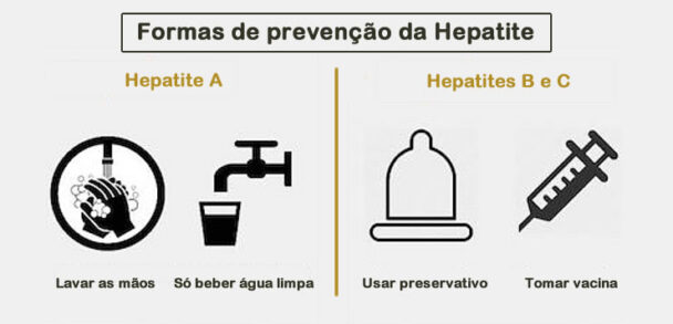 Conheça os tipos de hepatite e saiba como tratar - Blog Brasil